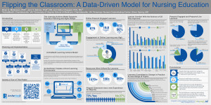 Flipping the Classroom: A Data-Driven Model for Nursing Education ...