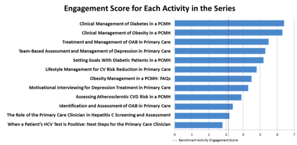 ArcheMedX and Partners Recognized for “Best in Class” Educational ...