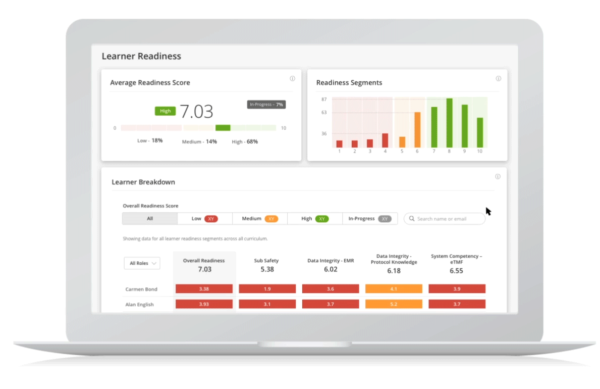 Introducing Ready to the Clinical Trials Industry - ArcheMedX