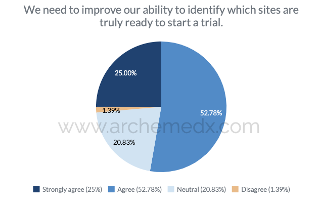 Successful Clinical Trial Management Now Means Accepting Complexity ...
